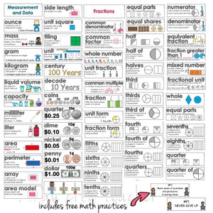 Math Word Wall 3rd Grade - Editable - Etsy