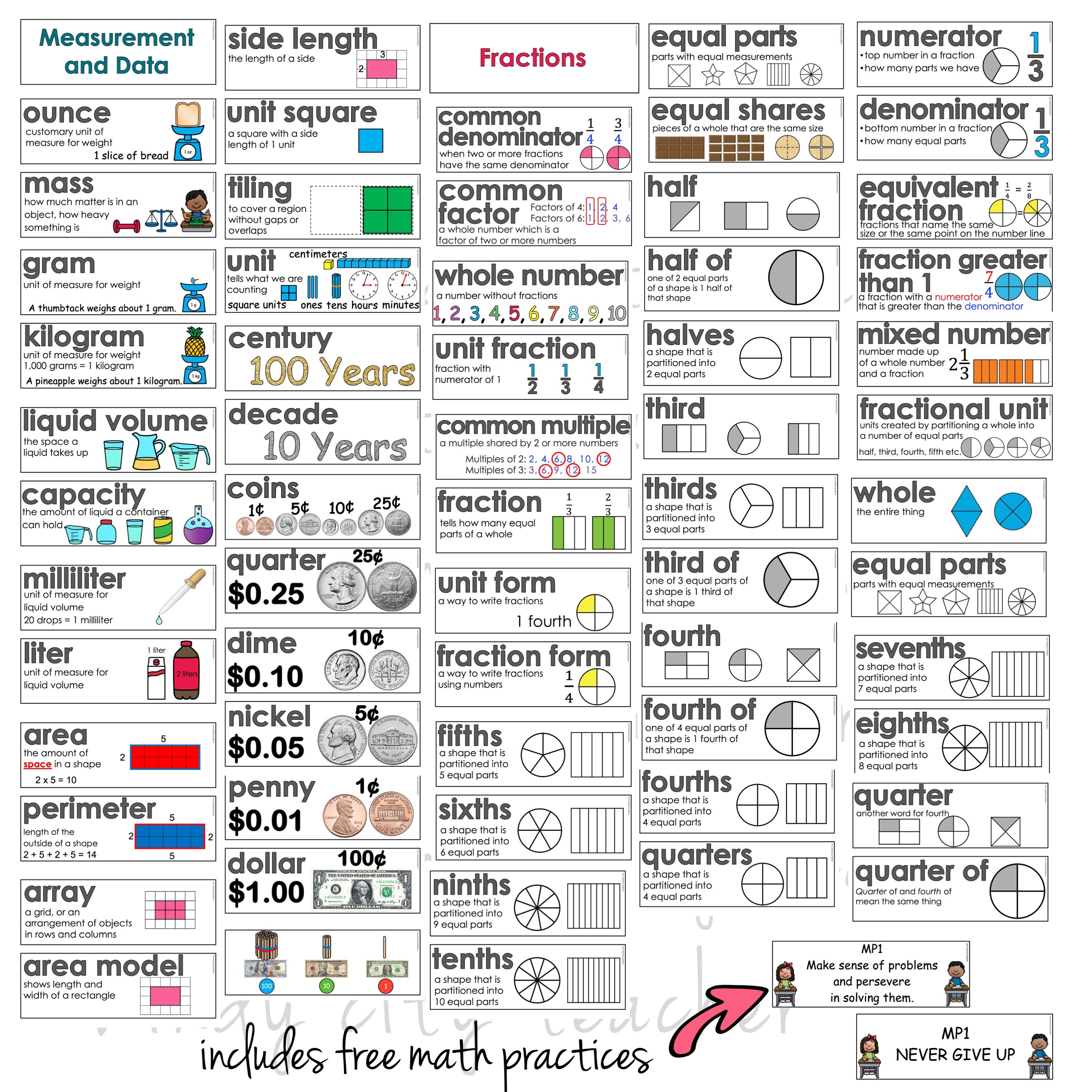 Math Word Wall 3rd Grade - Editable - Etsy