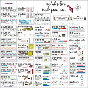 Math Word Wall 2nd Grade - Editable - 232 Terms - Etsy
