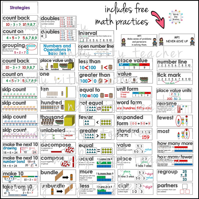 Math Word Wall 2nd Grade - Editable - 232 Terms - Etsy