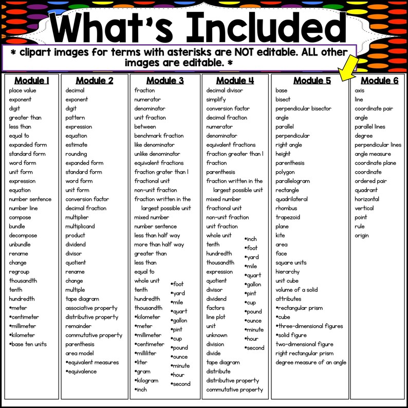 Engage NY 5th Grade Vocabulary Word Wall - BUNDLE - Modules 1-6 - Etsy
