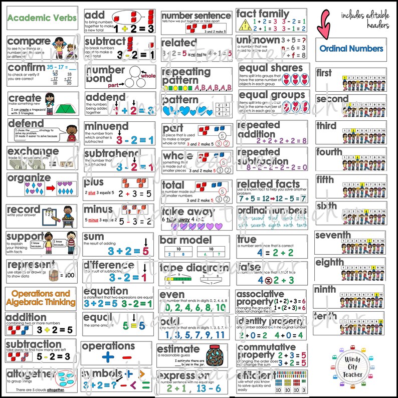 Math Word Wall 2nd Grade - Editable - 232 Terms - Etsy