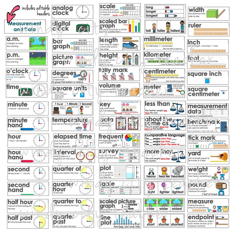 Math Word Wall 3rd Grade - Editable - Etsy
