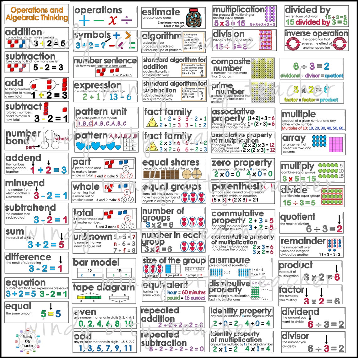 Math Word Wall 3rd Grade - Editable - Etsy