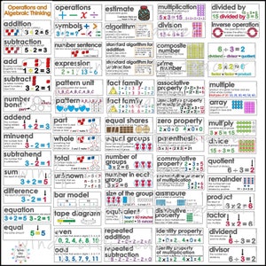 Math Word Wall 3rd Grade - Editable - Etsy