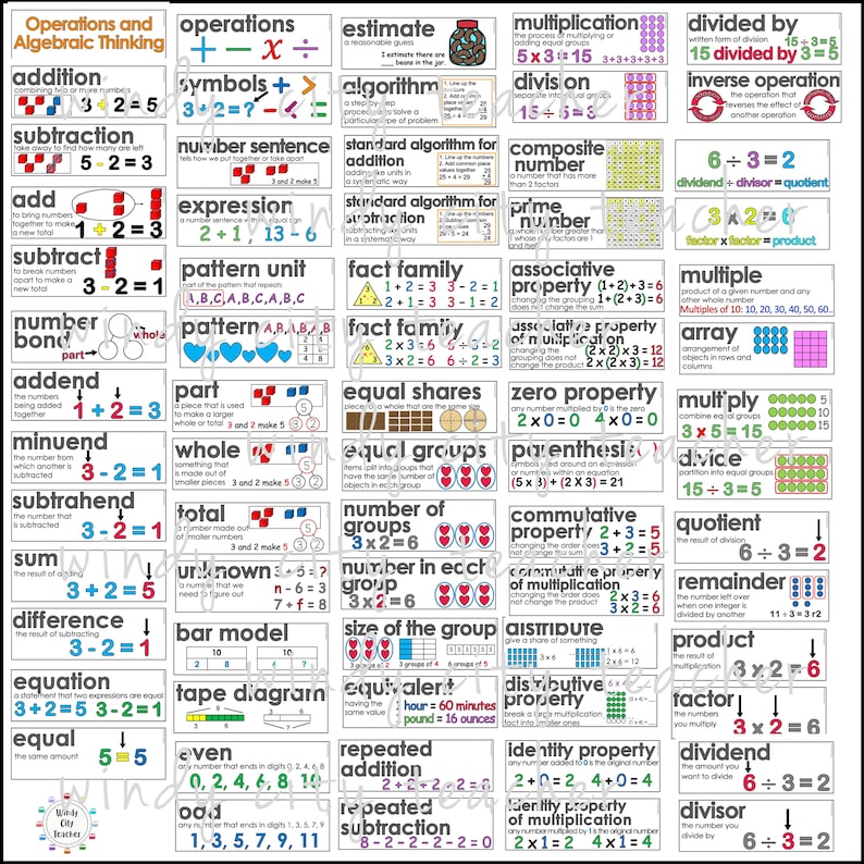 Math Word Wall 3rd Grade - Editable - Etsy