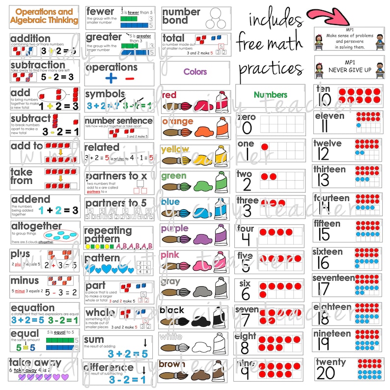 Math Word Wall Kindergarten - Editable - 185 Terms - Etsy