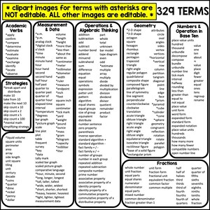 Math Word Wall 3rd Grade - Editable - Etsy