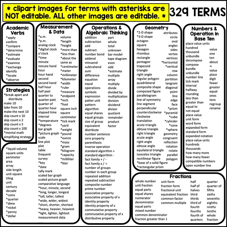 Math Word Wall 3rd Grade - Editable - Etsy