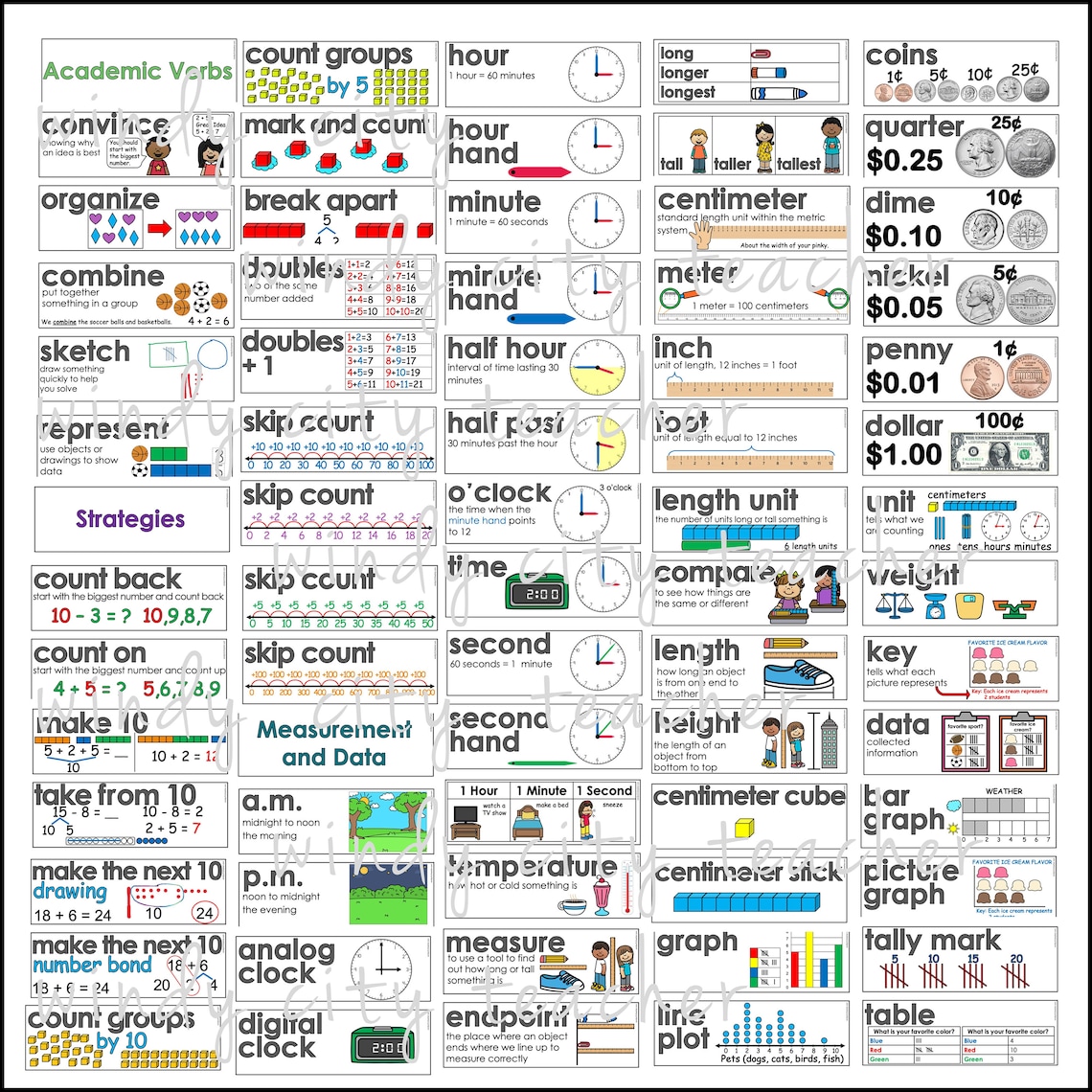 Math Word Wall 1st Grade - Editable - 232 Terms - Etsy