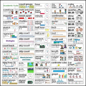 Math Word Wall 1st Grade - Editable - 232 Terms - Etsy