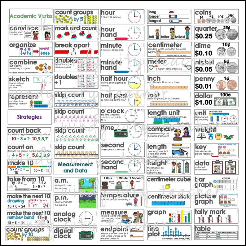Math Word Wall 1st Grade - Editable - 232 Terms - Etsy