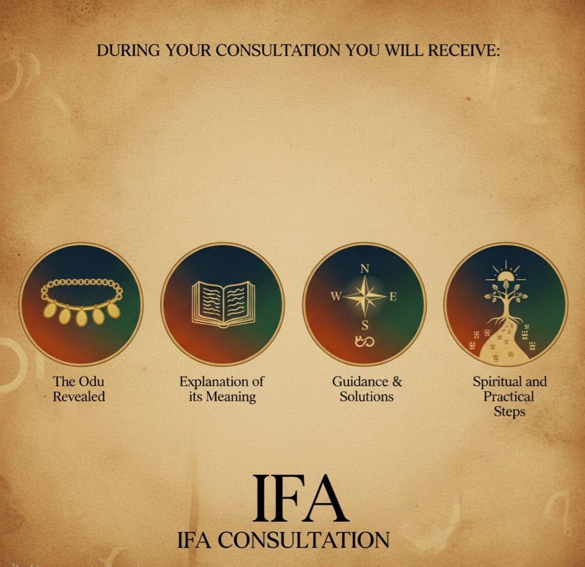 Ifa Consultation - Ogbe Ate Temple - Etsy