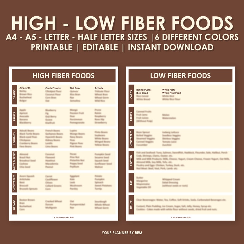High and Low Fiber Foods for Digestive Health, High Fiber Diet ...