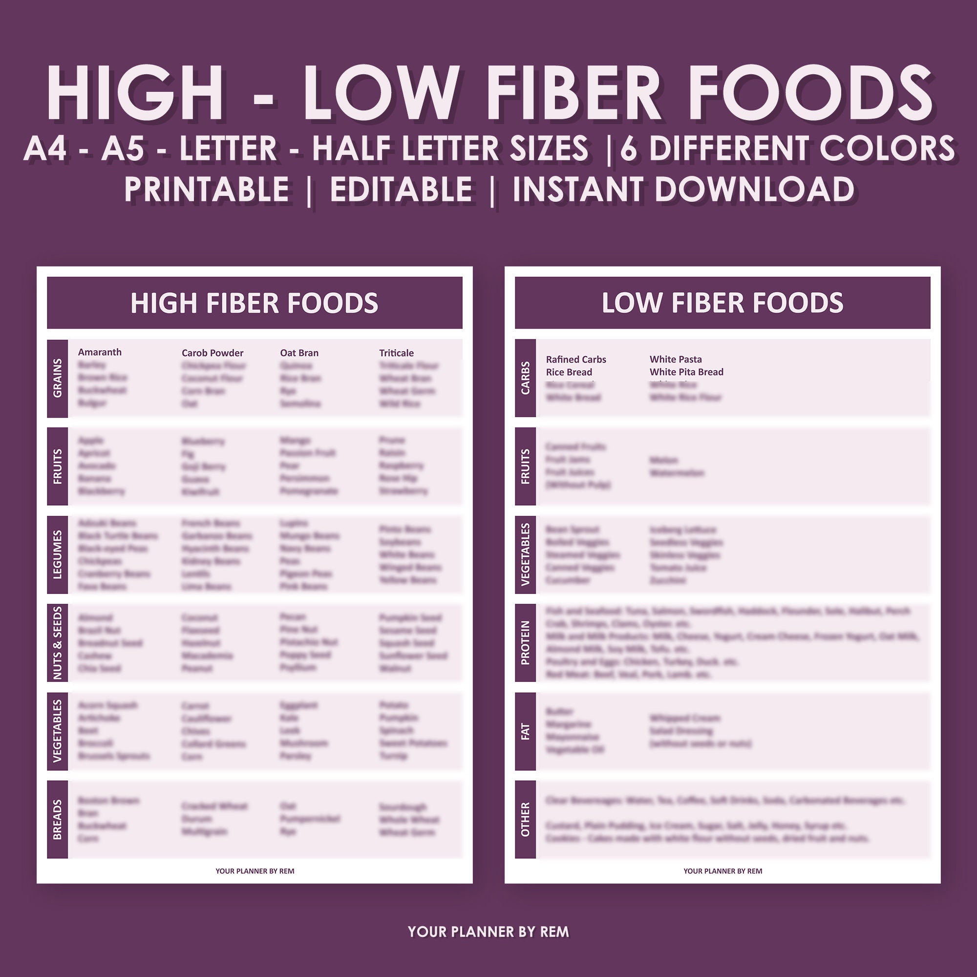 High and Low Fiber Foods for Digestive Health, High Fiber Diet ...