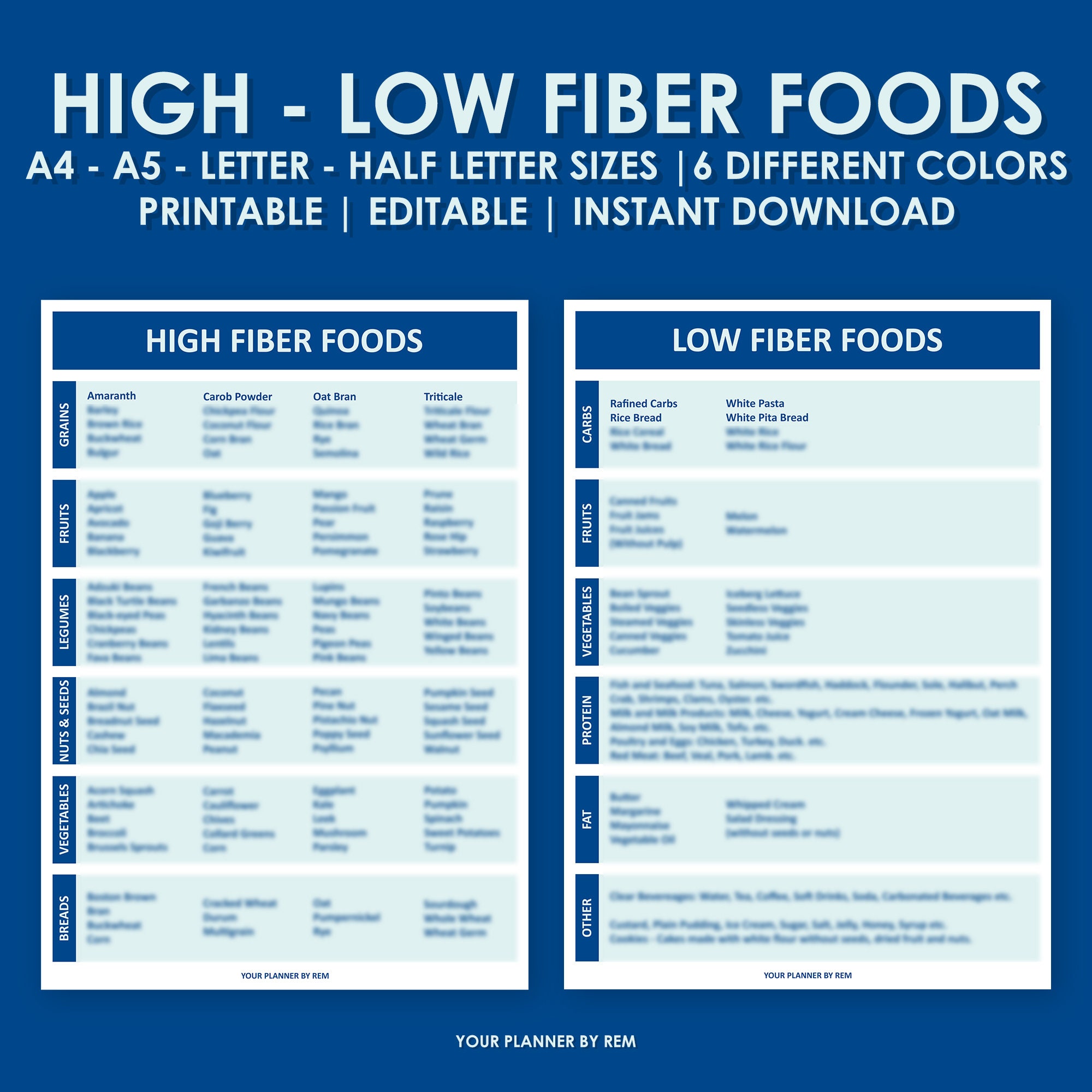 High and Low Fiber Foods for Digestive Health, High Fiber Diet ...