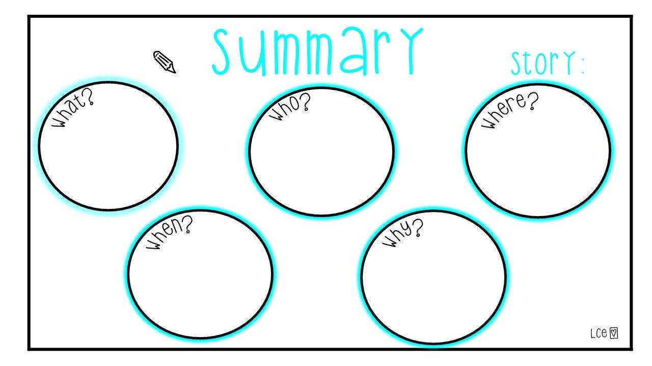 Reading Comprehension Graphic Organizers - Etsy