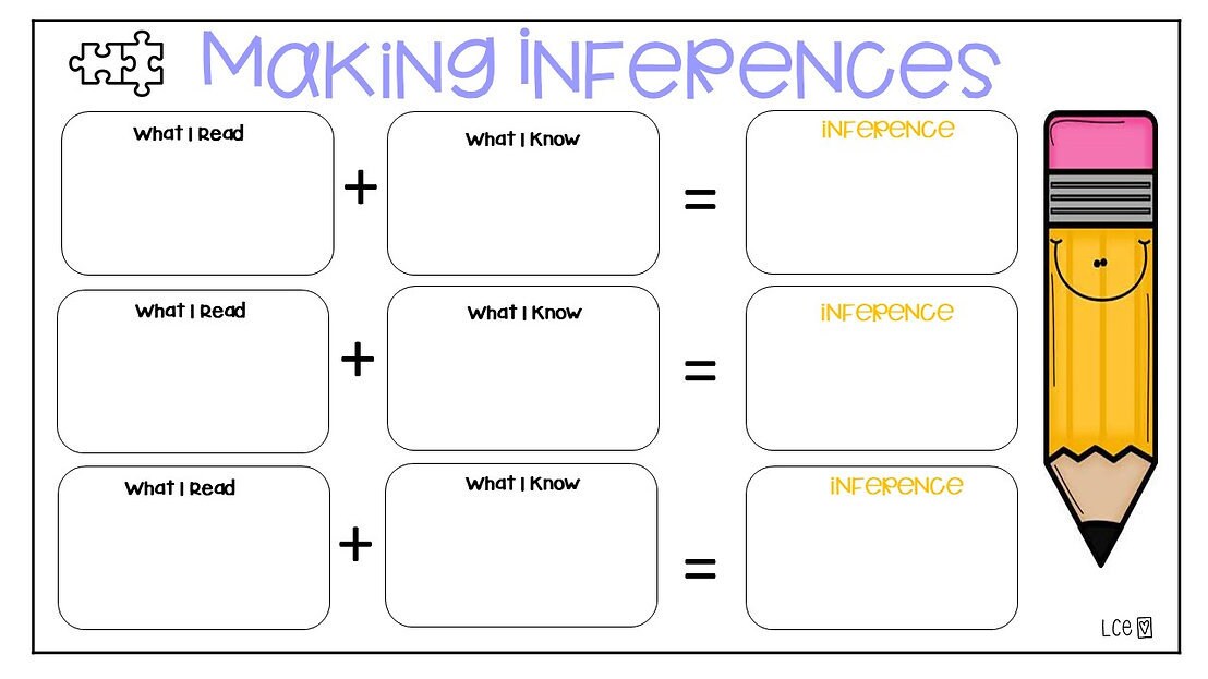 Reading Comprehension Graphic Organizers - Etsy