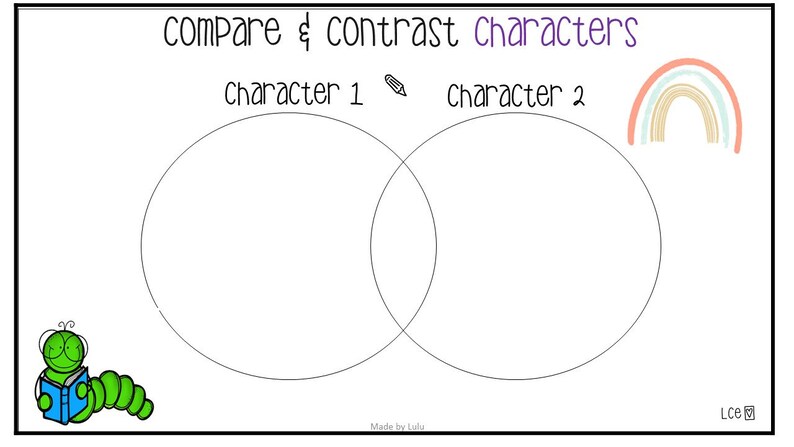 Reading Comprehension Graphic Organizers - Etsy