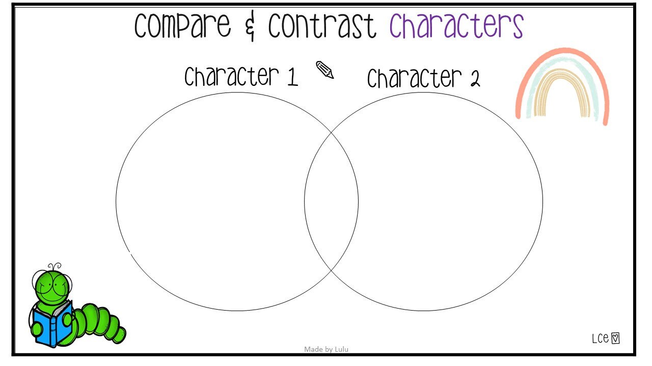 Reading Comprehension Graphic Organizers - Etsy