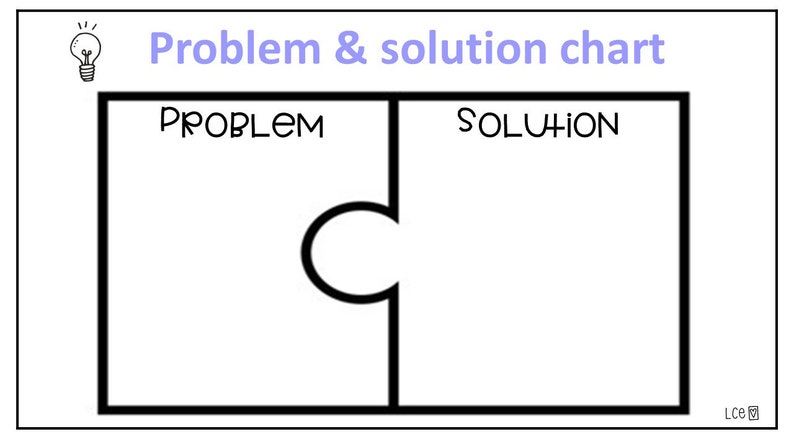 Reading Comprehension Graphic Organizers - Etsy