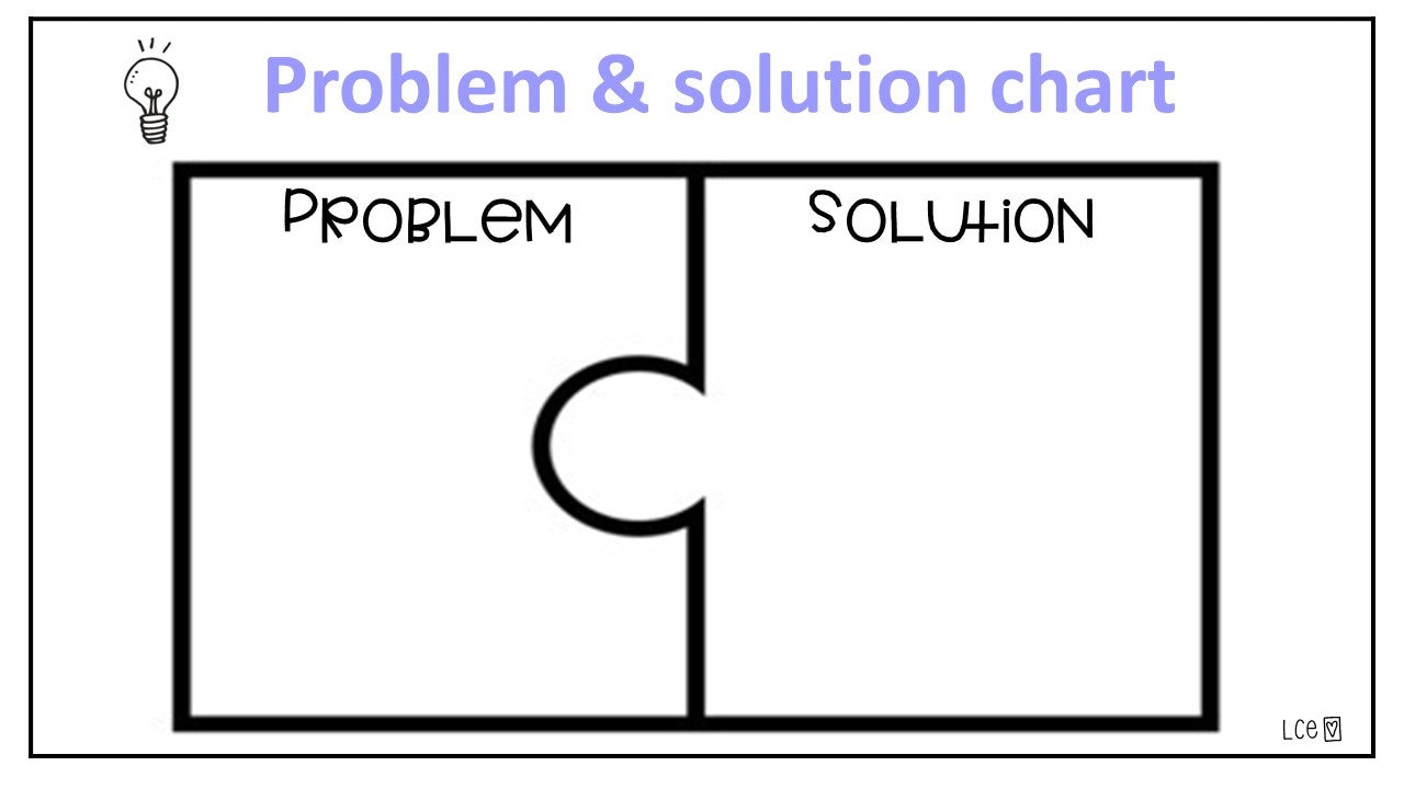 Reading Comprehension Graphic Organizers - Etsy