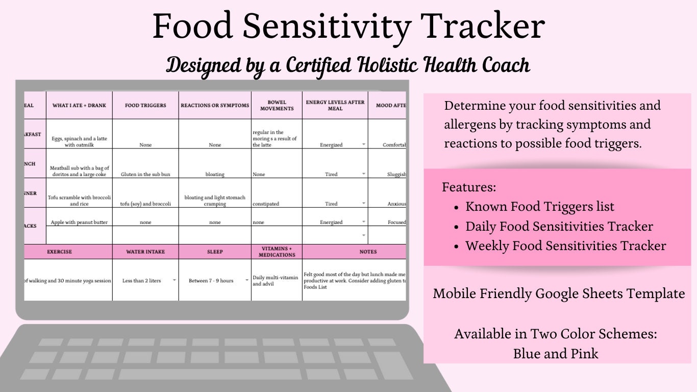 Food Sensitivity Tracker | Digital Food Journal Google Sheets Template ...