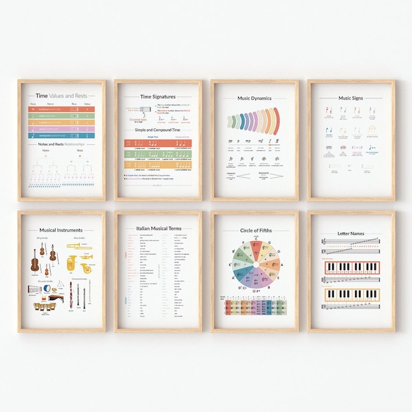 Music Theory Poster - Etsy