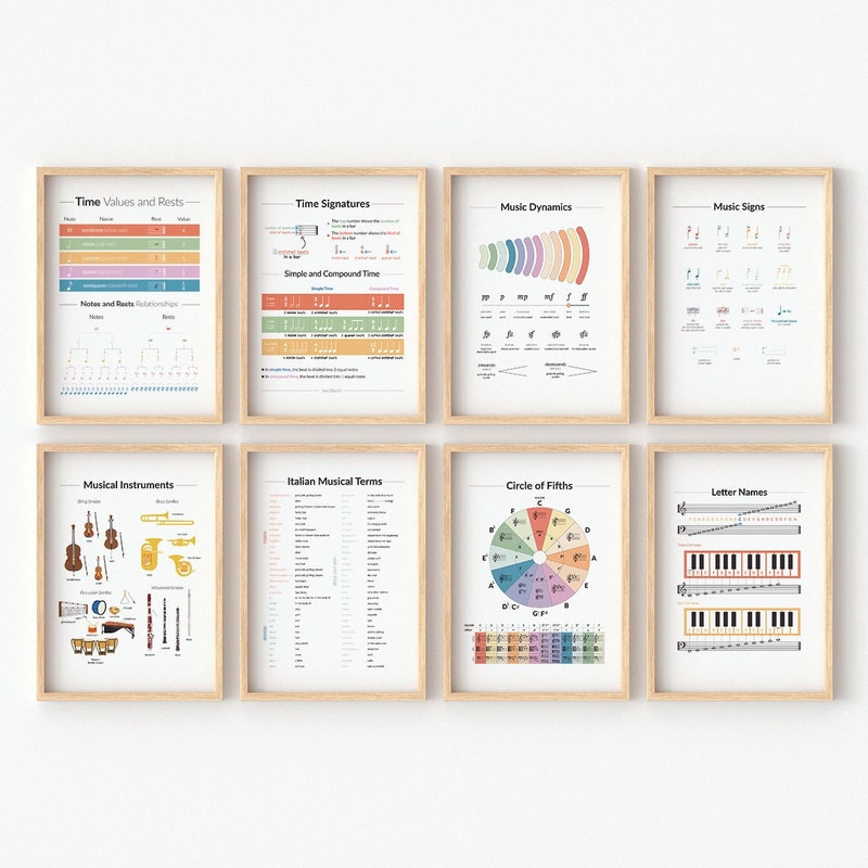 Music Theory Poster - Etsy