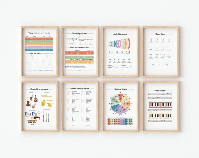 Music Theory Poster, Circle of Fifths, Music Educational Poster, Music ...
