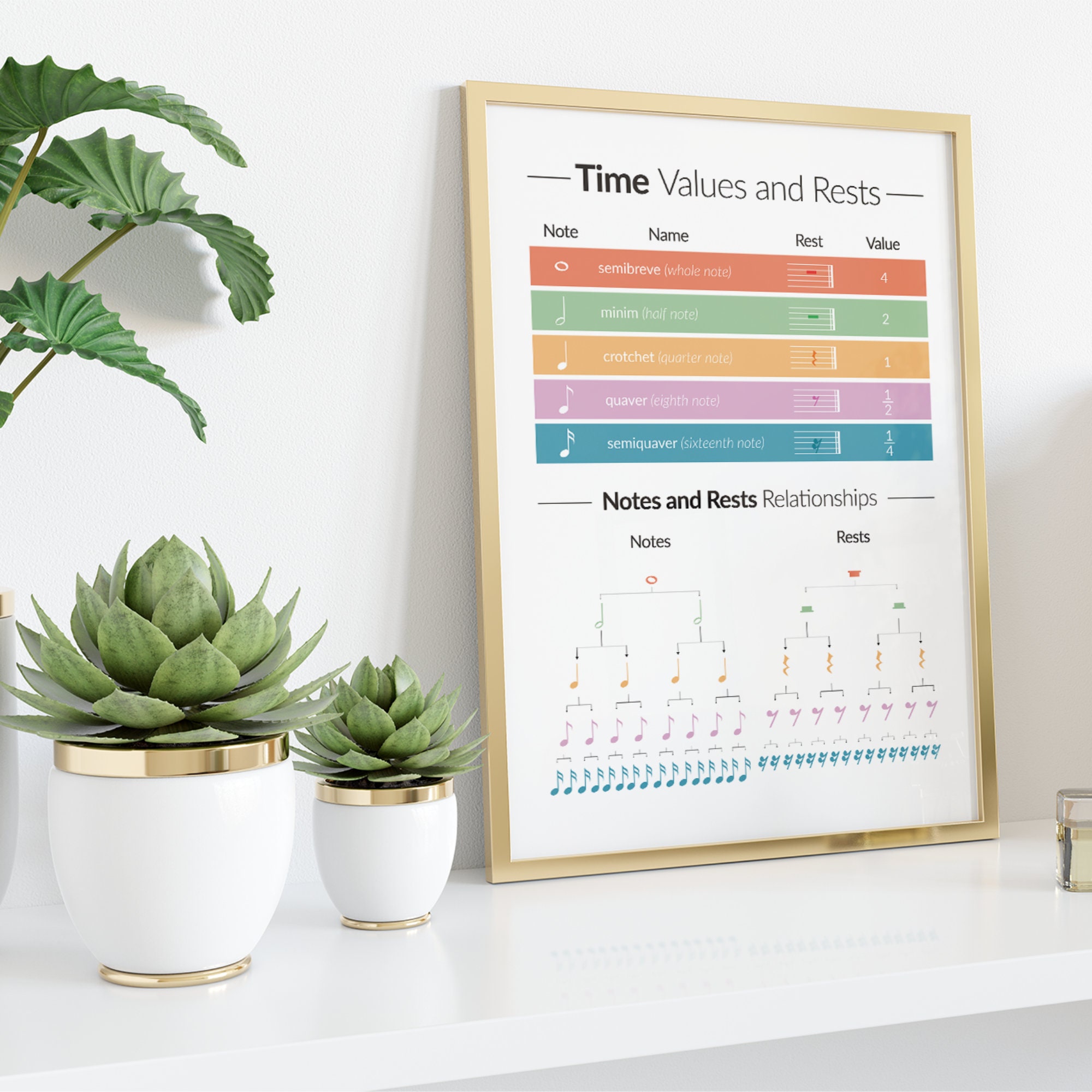 Music Note Values and Resets, Counting Rhythm, Music Theory Poster ...