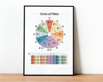 Music Theory Poster, Dynamics, Music Educational Poster, Music ...