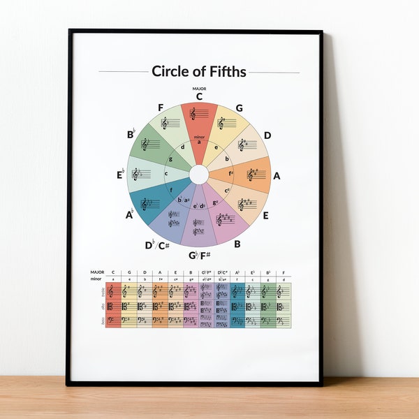 Circle of Fifths - Etsy