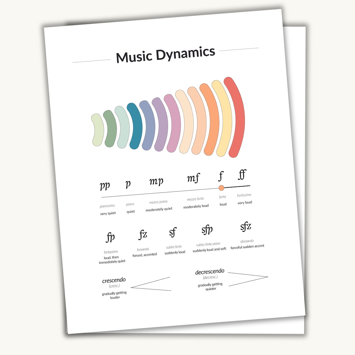 Music Theory Poster, Dynamics, Music Educational Poster, Music ...