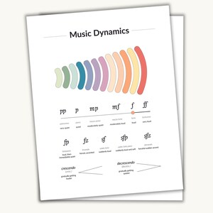 Music Theory Poster, Dynamics, Music Educational Poster, Music ...