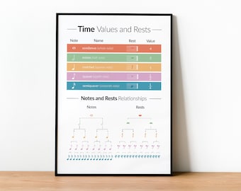Music Chords by Key Chart Music Theory Poster Blue - Etsy