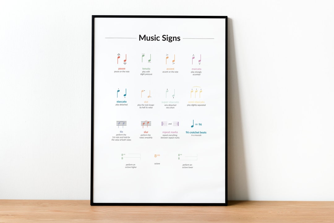 Music Theory Poster, Music Signs, Music Educational Poster, Music ...