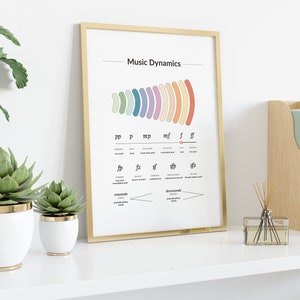 Music Theory Poster, Dynamics, Music Educational Poster, Music ...