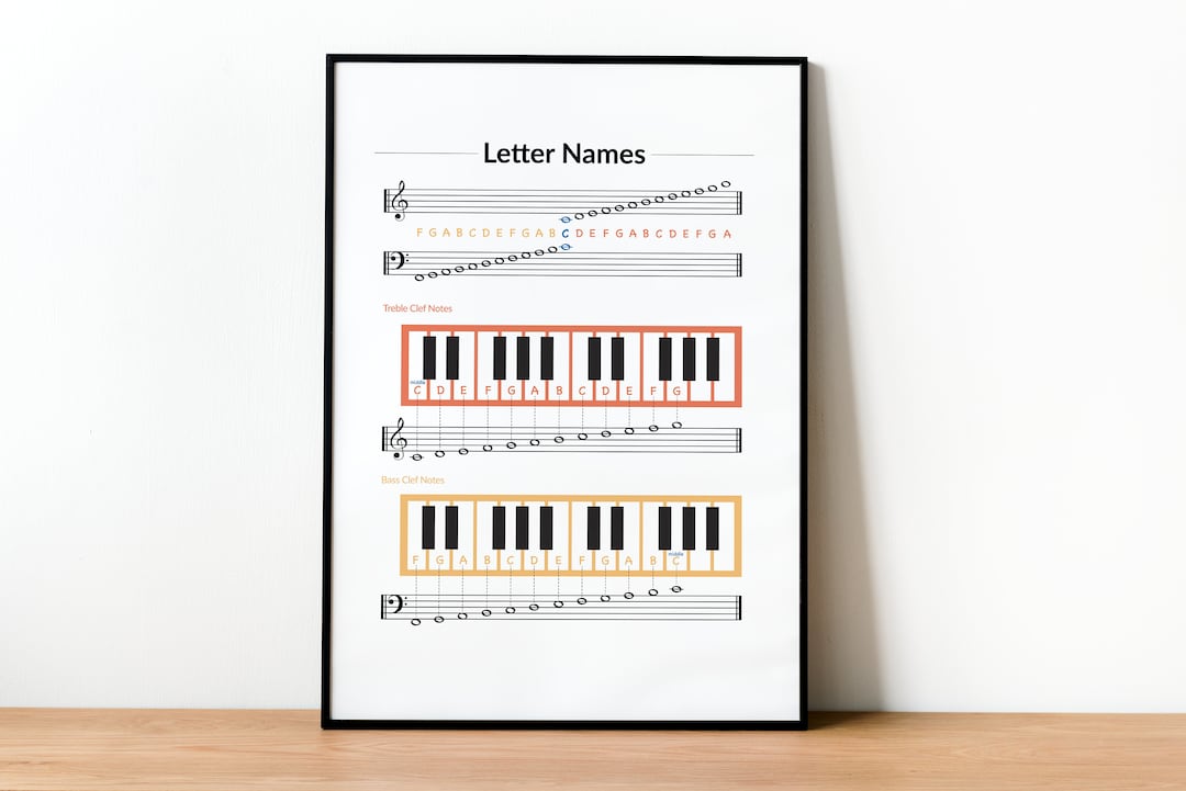 Music Theory Poster, Letter Names, Music Educational Poster, Music ...