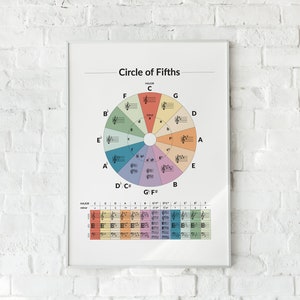 Music Theory Poster, Circle of Fifths, Music Educational Poster, Music ...