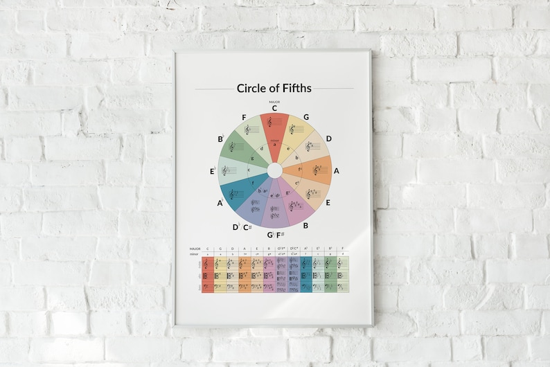 Music Theory Poster, Circle of Fifths, Music Educational Poster, Music ...