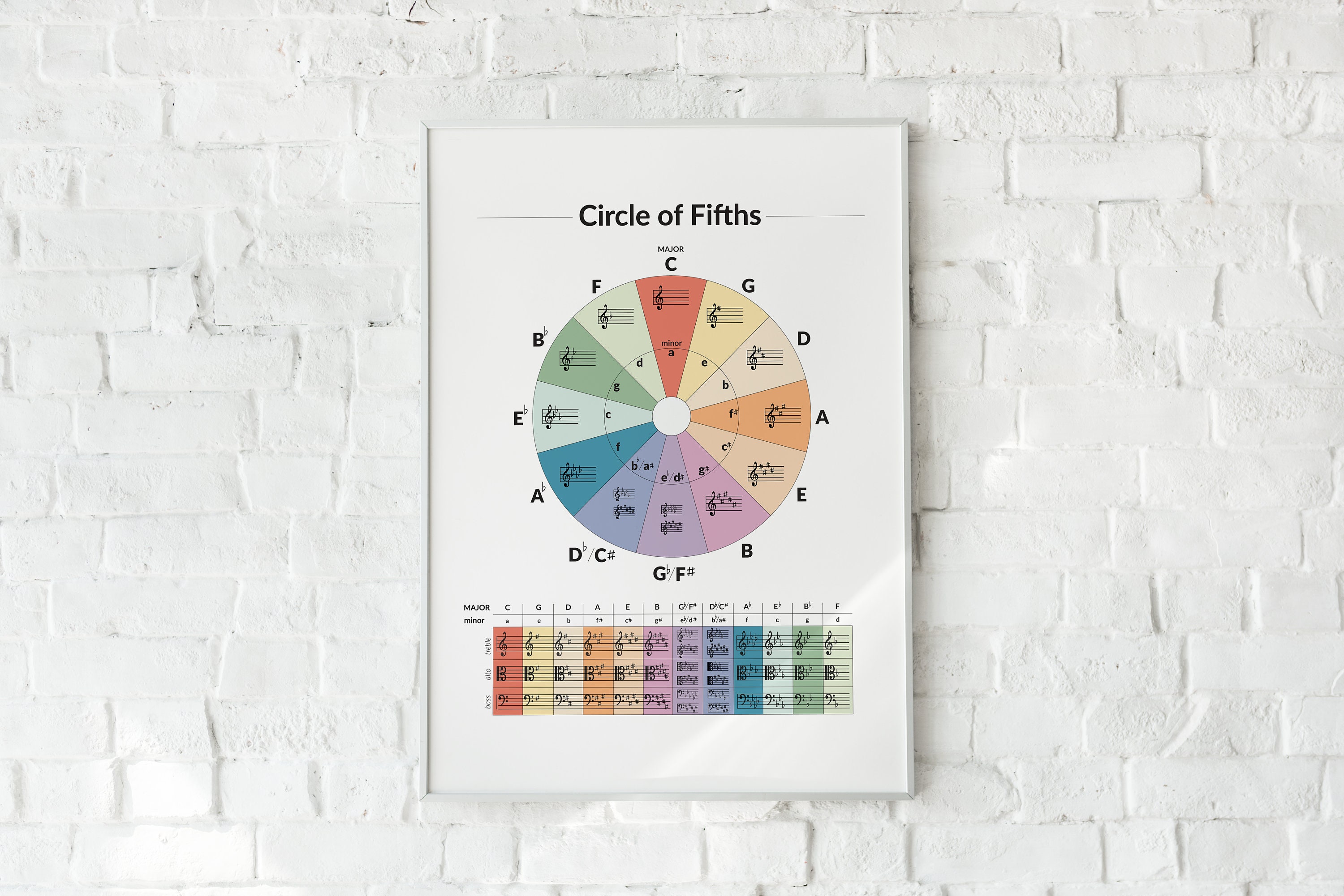 Music Theory Poster, Circle of Fifths, Music Educational Poster, Music ...