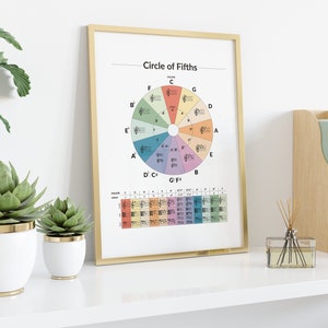 Music Theory Poster, Circle of Fifths, Music Educational Poster, Music ...