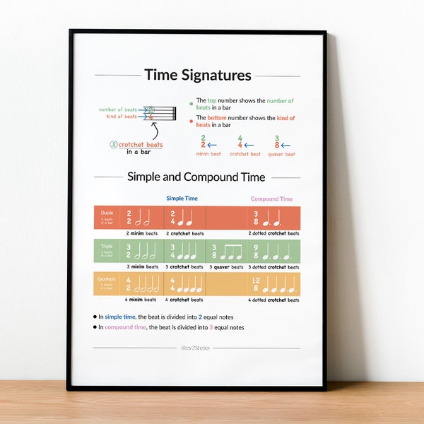 Music Theory Poster - Etsy