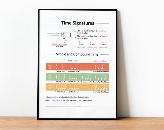 Music Theory Poster, Circle of Fifths, Music Educational Poster, Music ...
