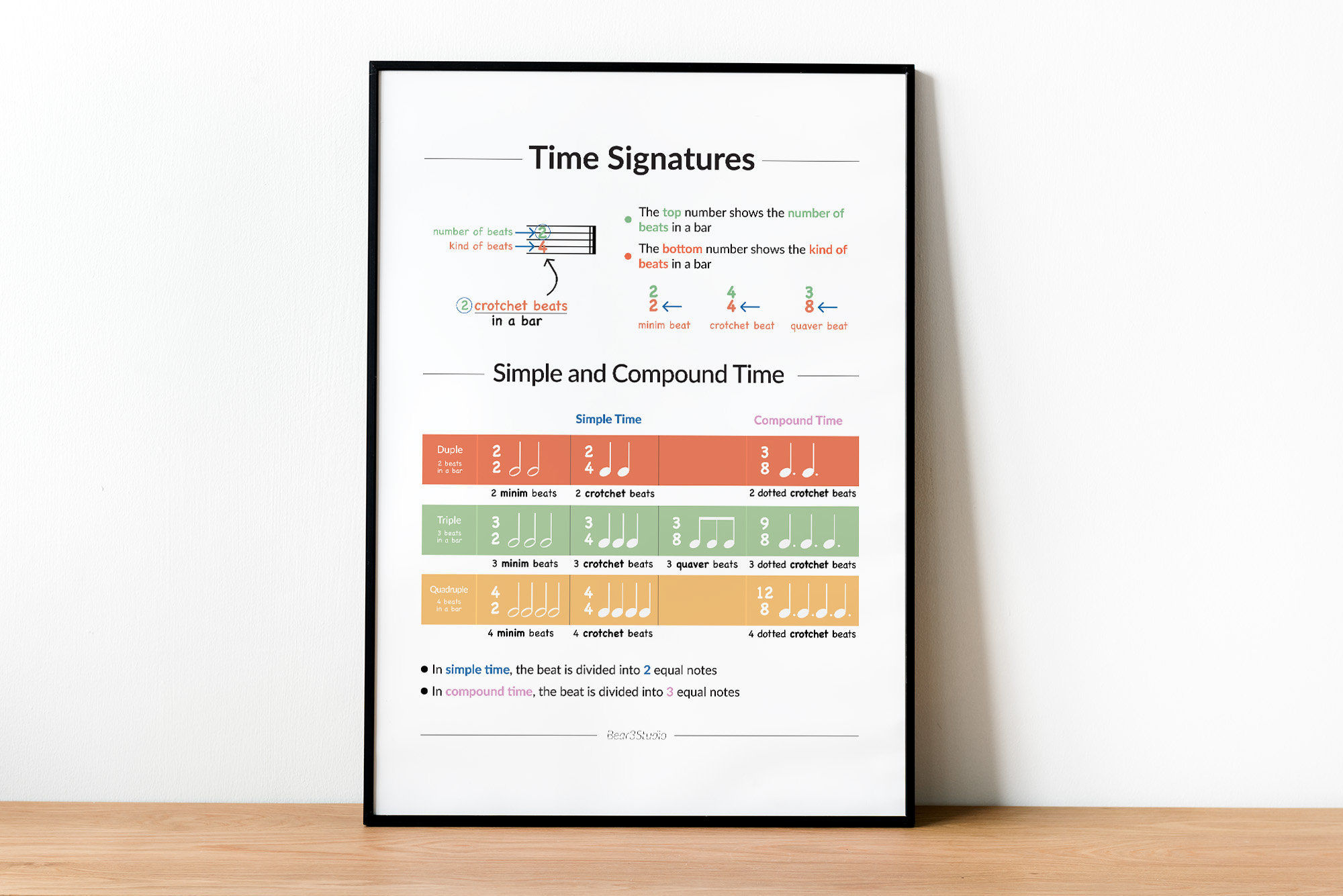 Music Time Signatures , Simple and Compound Time, Music Theory Poster ...