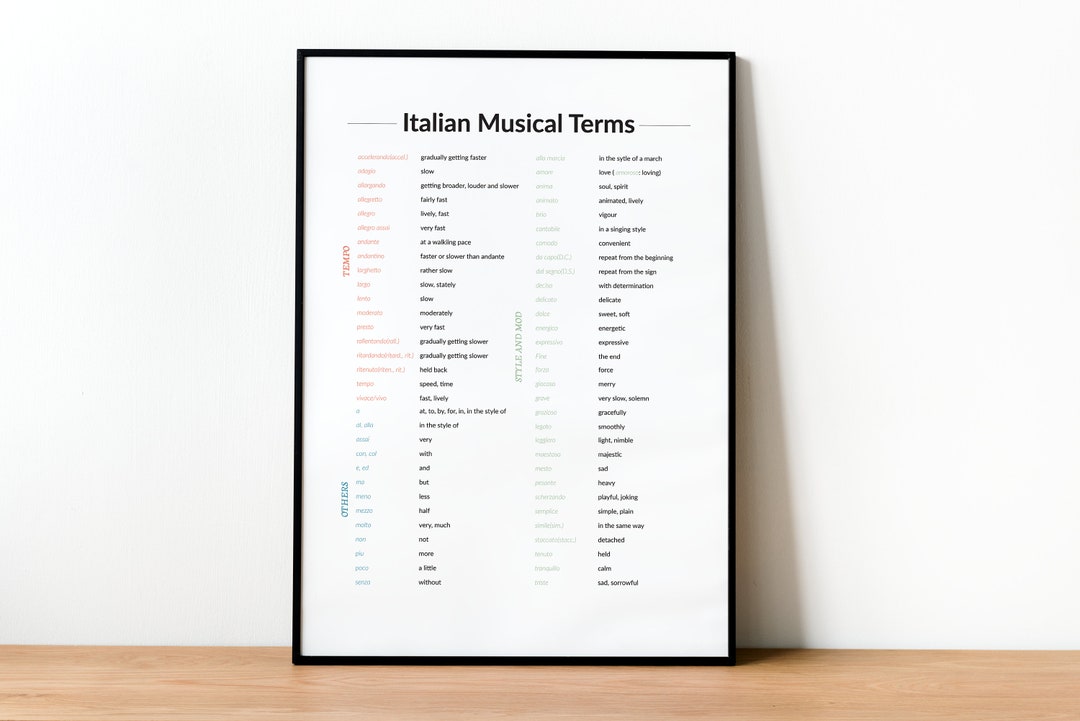 Music Theory Poster, Italian Musical Terms, Music Educational Poster ...