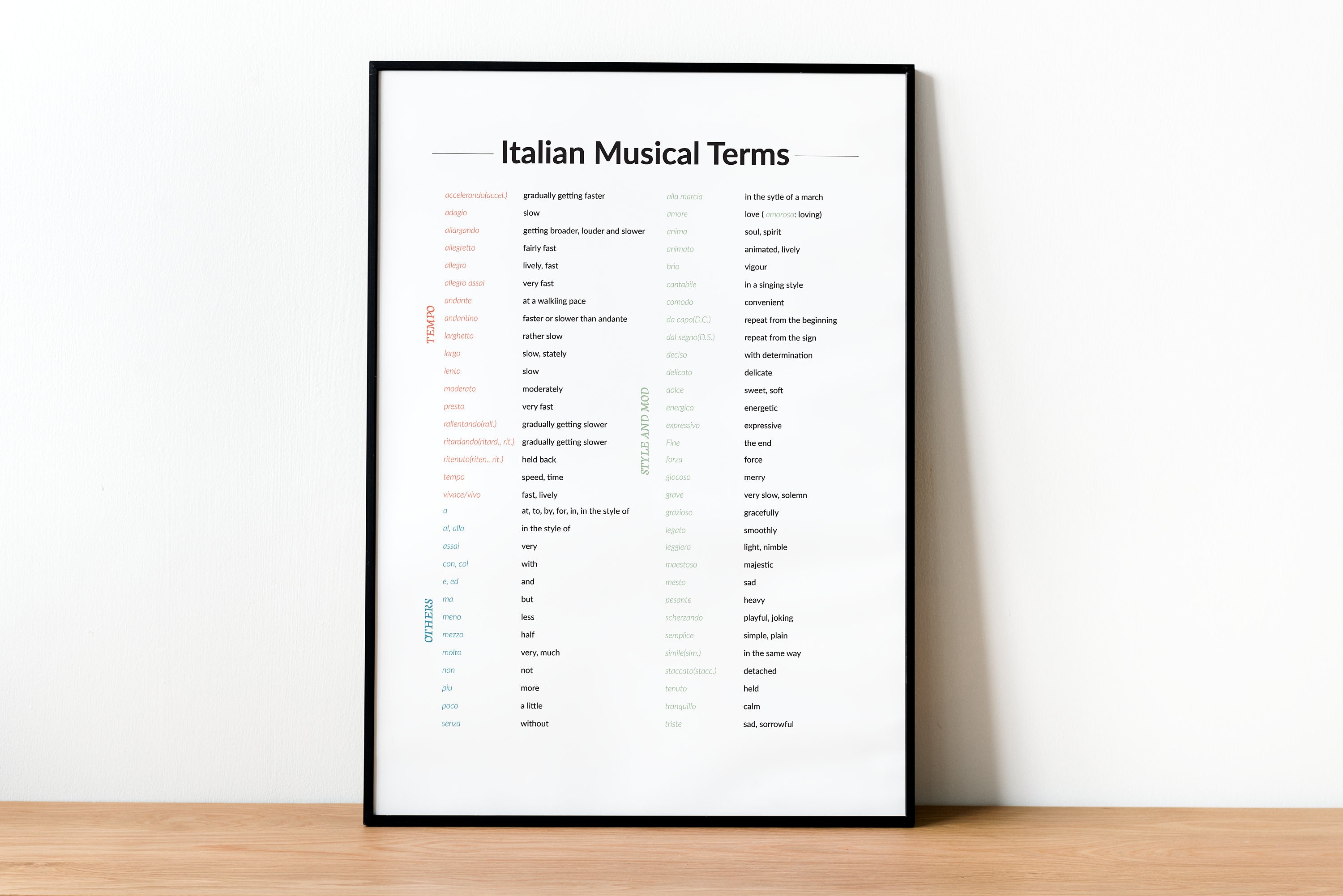 Music Theory Poster, Italian Musical Terms, Music Educational Poster ...