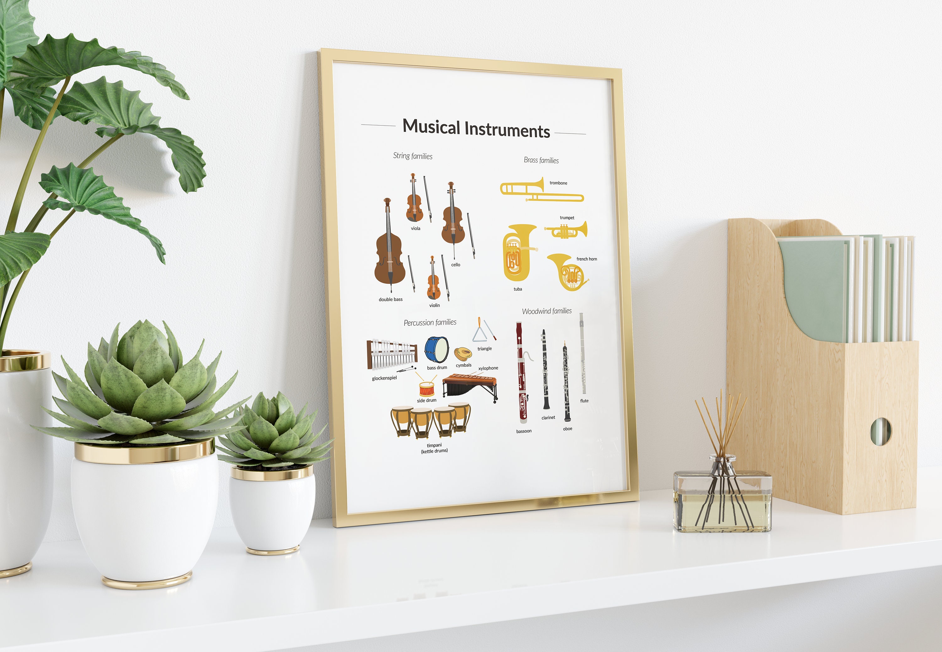Music Theory Poster, Music Instruments, Music Educational Poster, Music ...
