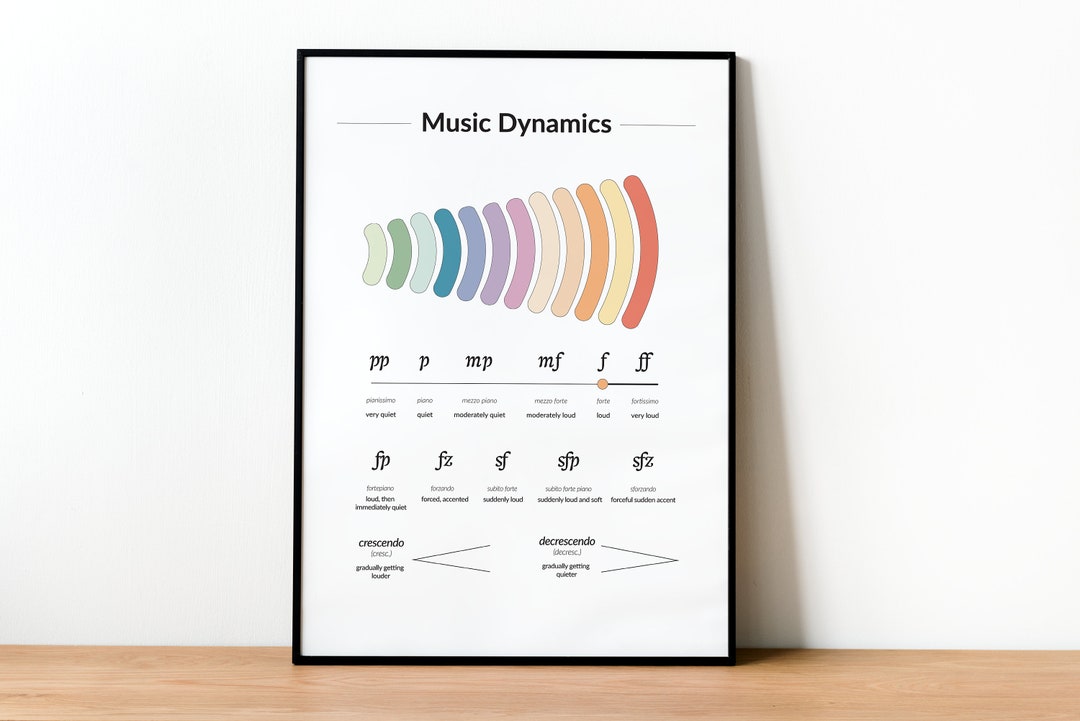 Music Theory Poster, Dynamics, Music Educational Poster, Music ...